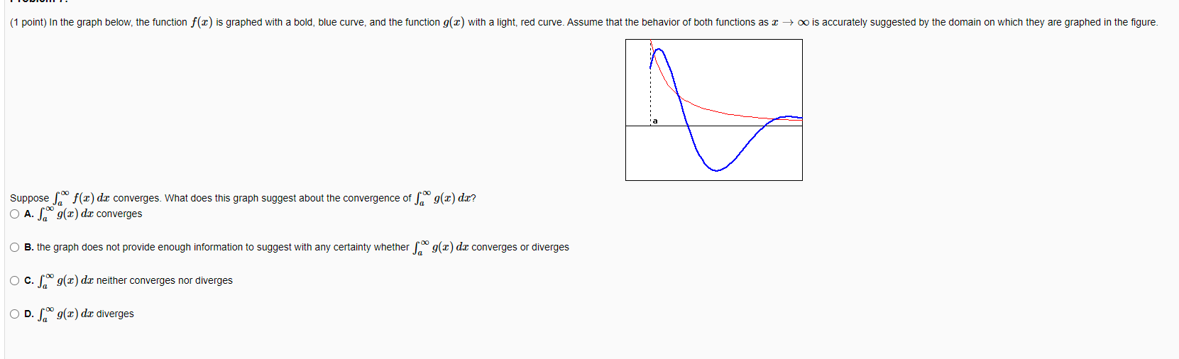 Solved Suppose ∫a∞f(x)dx converges. What does this graph | Chegg.com