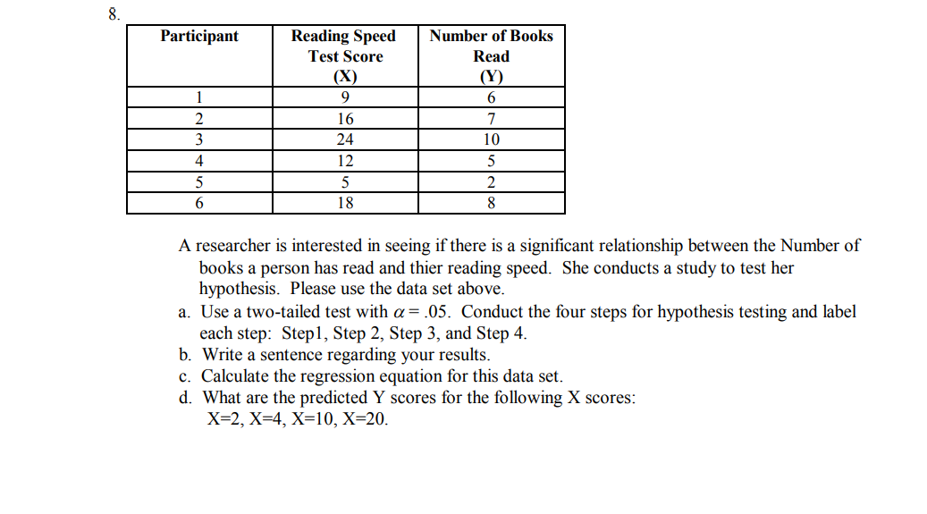 Solved 8. Participant Reading Speed Test Score (X) 9 1 2 3 | Chegg.com