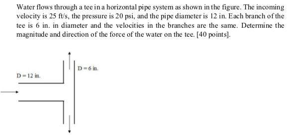 Solved Water flows through a tee in a horizontal pipe system | Chegg.com