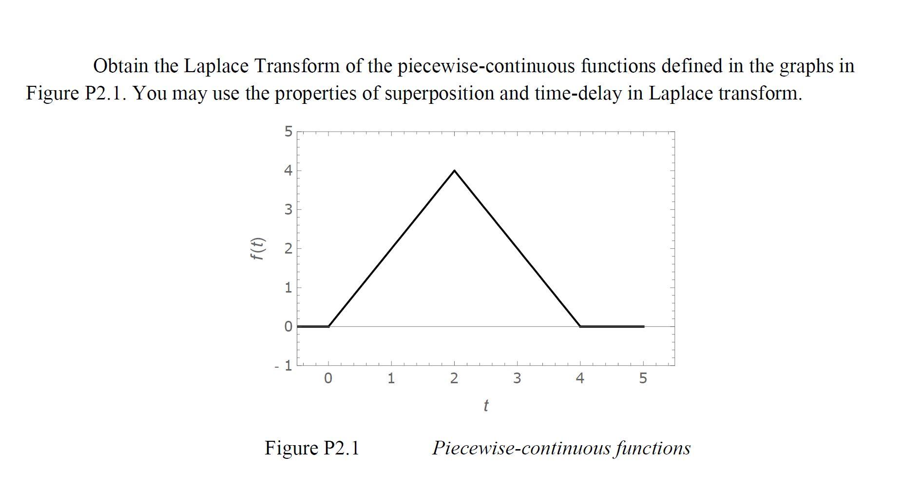 Solved Obtain the Laplace Transform of the | Chegg.com Solved Obtain the Laplace Transform of the | Chegg.com