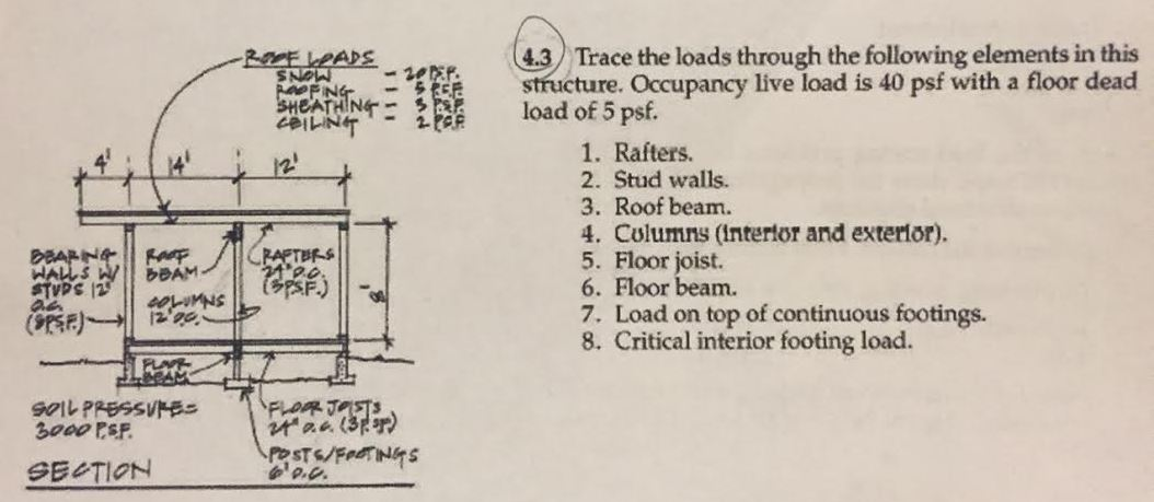 Solved AS3 4.3 Trace the loads through the following | Chegg.com