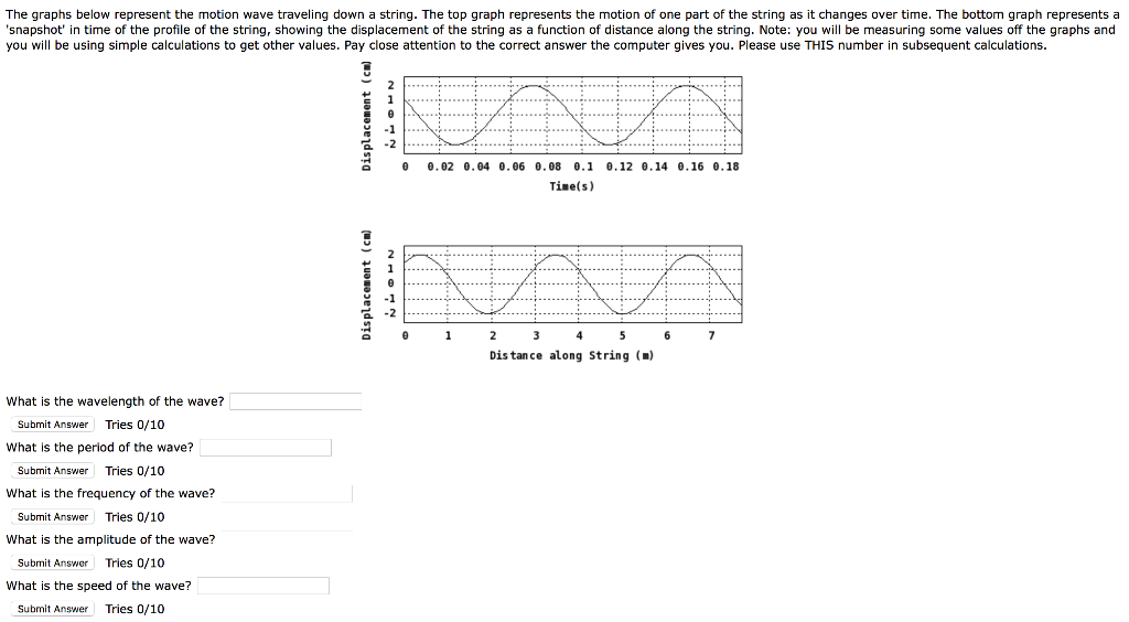 Solved The graphs below represent the motion wave traveling | Chegg.com