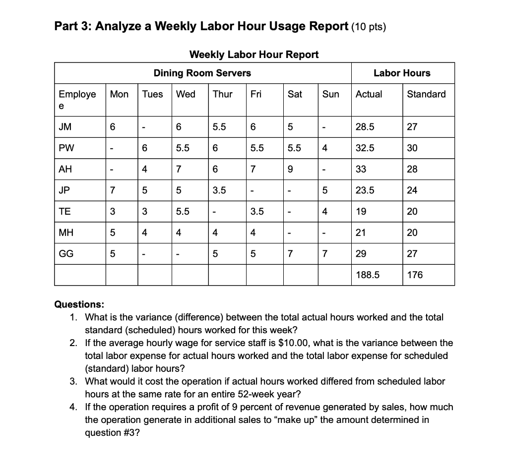 Solved Part 3: Analyze a Weekly Labor Hour Usage Report (10 | Chegg.com