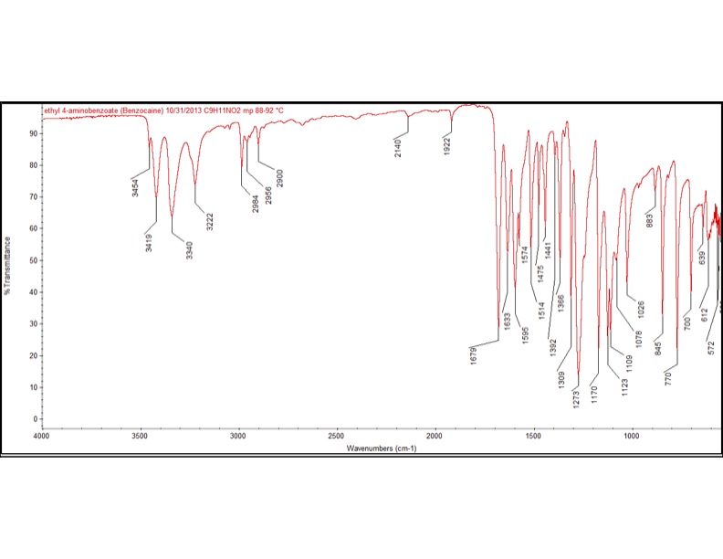 Solved For each graph!! Infrared (IR)spectral analysis, | Chegg.com