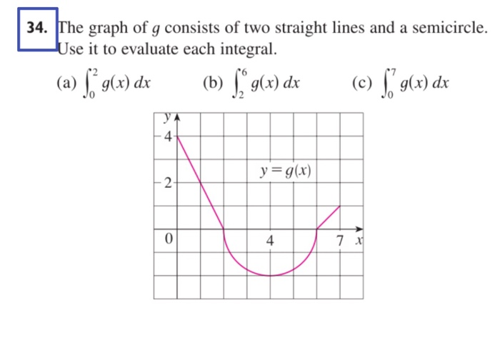 Solved 34. The graph of g consists of two straight lines and | Chegg.com