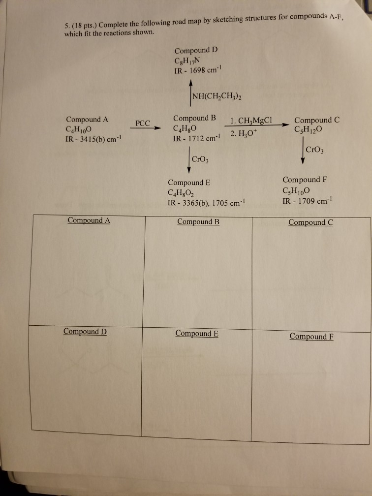 Solved Complete the following road map by sketching | Chegg.com