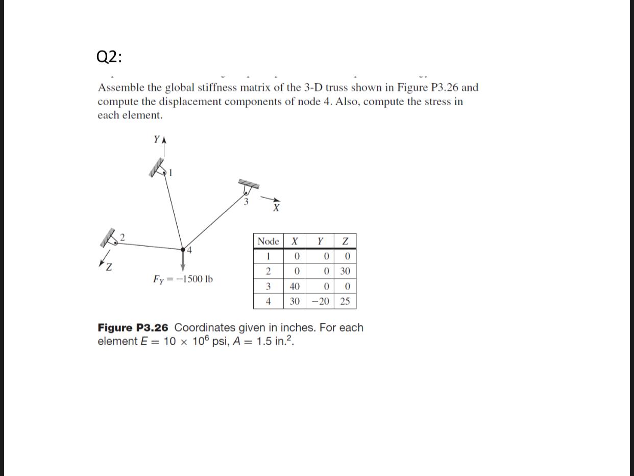 Solved Q2: Assemble the global stiffness matrix of the 3-D | Chegg.com