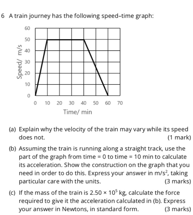 Solved 6 A train journey has the following speed-time graph: | Chegg.com
