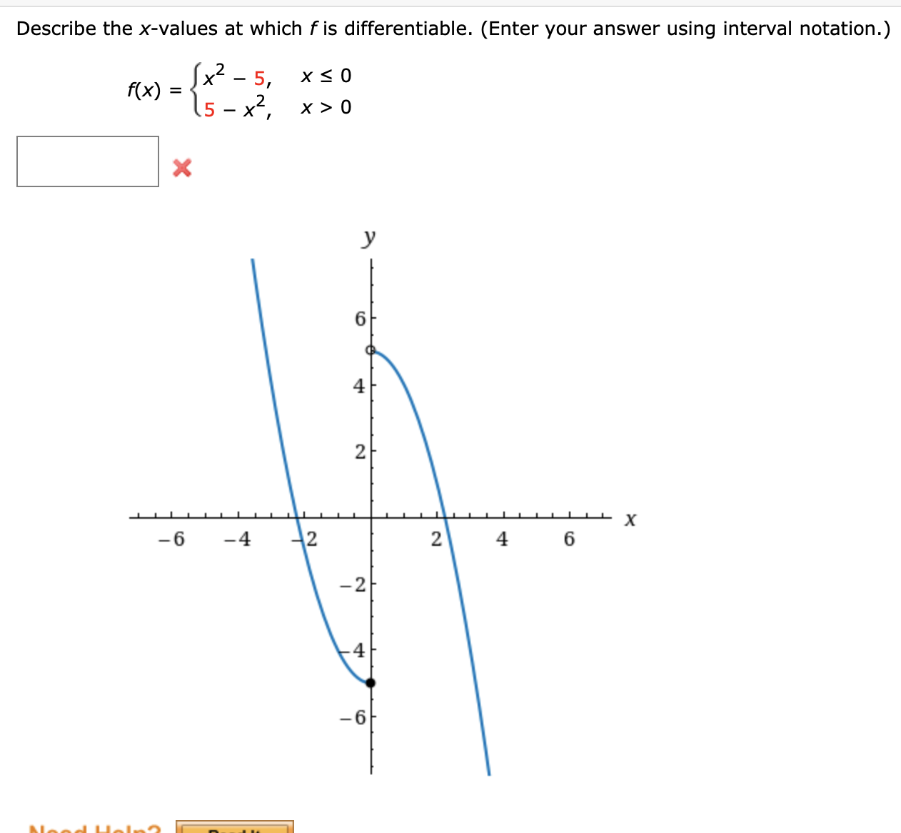 Solved Describe the x-values at which f is differentiable. | Chegg.com