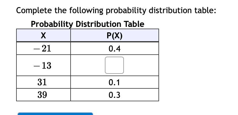 Solved Complete the following probability distribution | Chegg.com