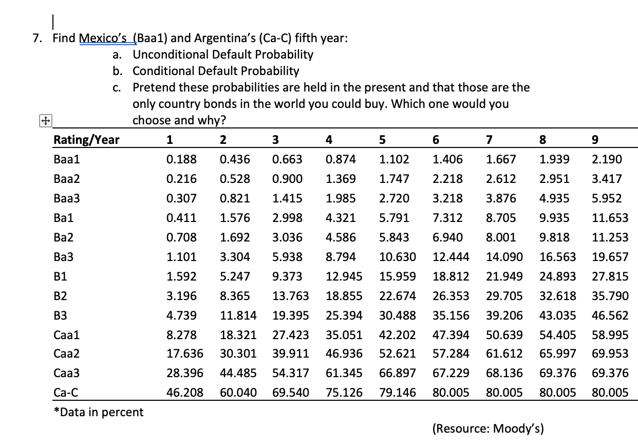 7. Find Mexico's (Baa1) and Argentina's (Ca-C) fifth | Chegg.com