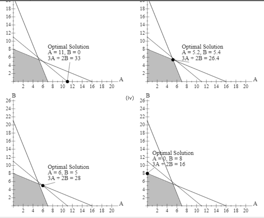 Solved Problem 3-02 (Algorithmic) Consider the following | Chegg.com