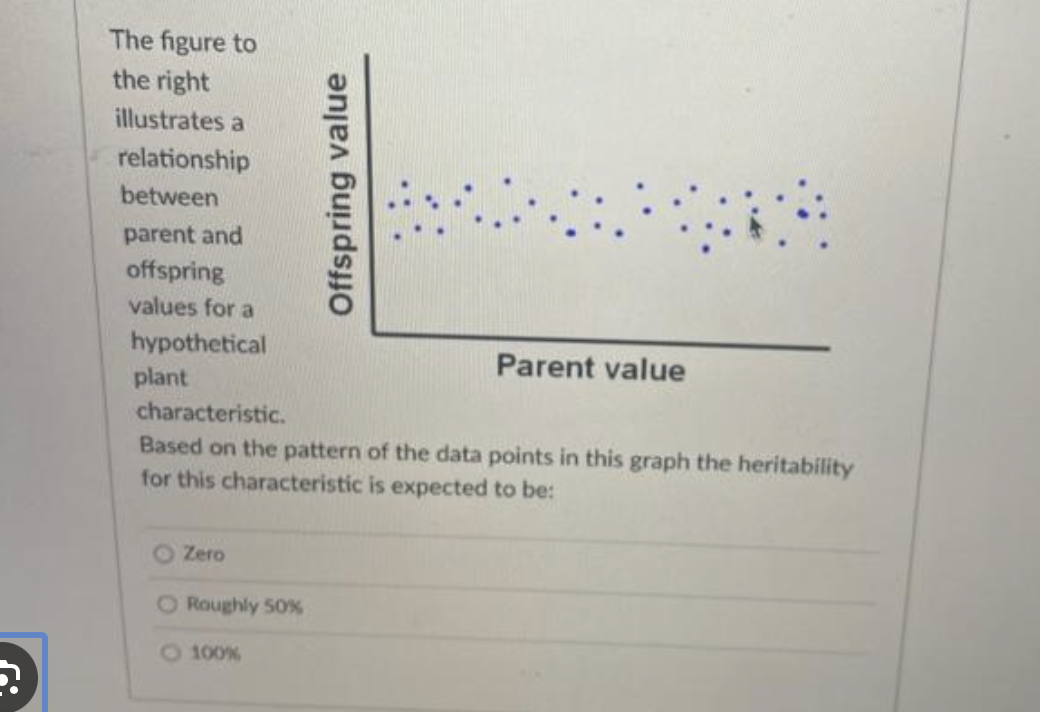 Solved The figure illustrates a relationship between parent | Chegg.com