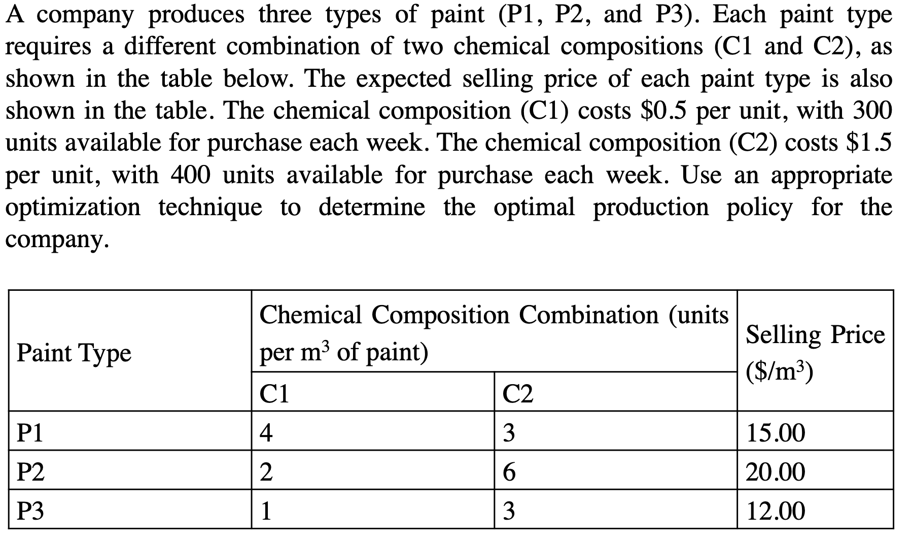 Solved A company produces three types of paint (P1, P2, and | Chegg.com