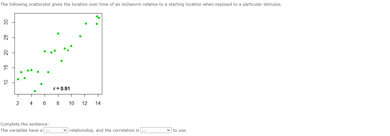 Solved The following scatterplot gives the location over | Chegg.com