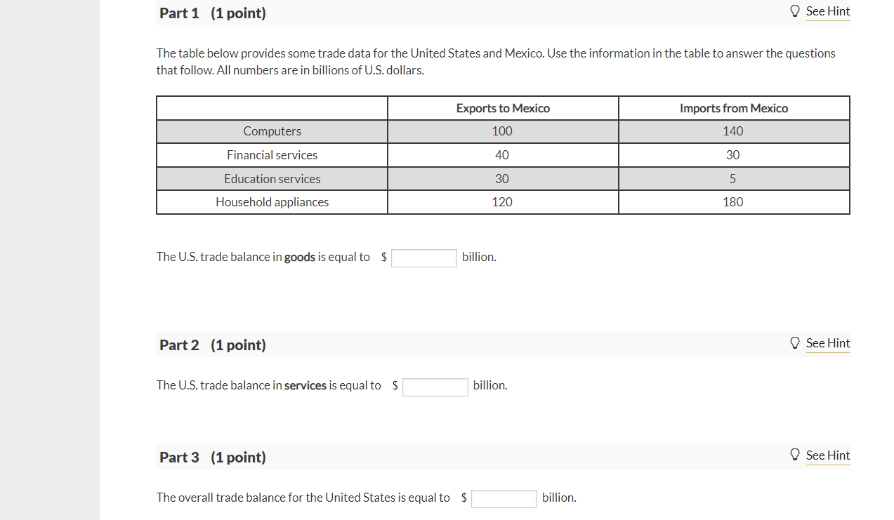 Solved The table below provides some trade data for the | Chegg.com