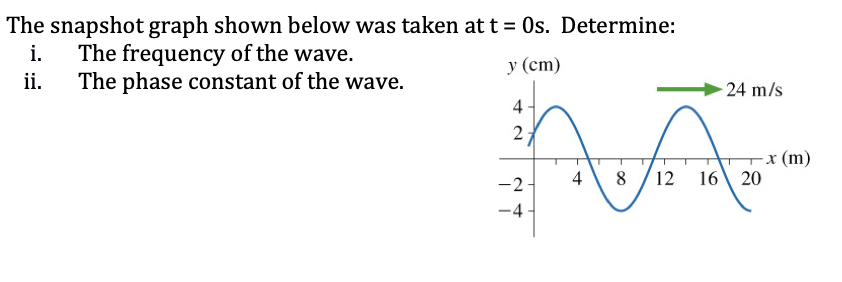 Solved The snapshot graph shown below was taken at t = 0s. | Chegg.com