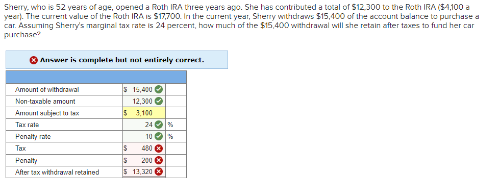 Solved Sherry, who is 52 years of age, opened a Roth IRA | Chegg.com