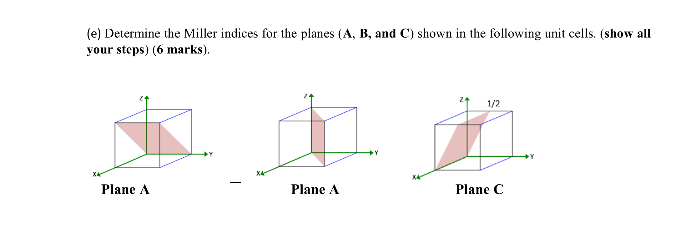 Solved (e) ﻿Determine the Miller indices for the planes (A, | Chegg.com
