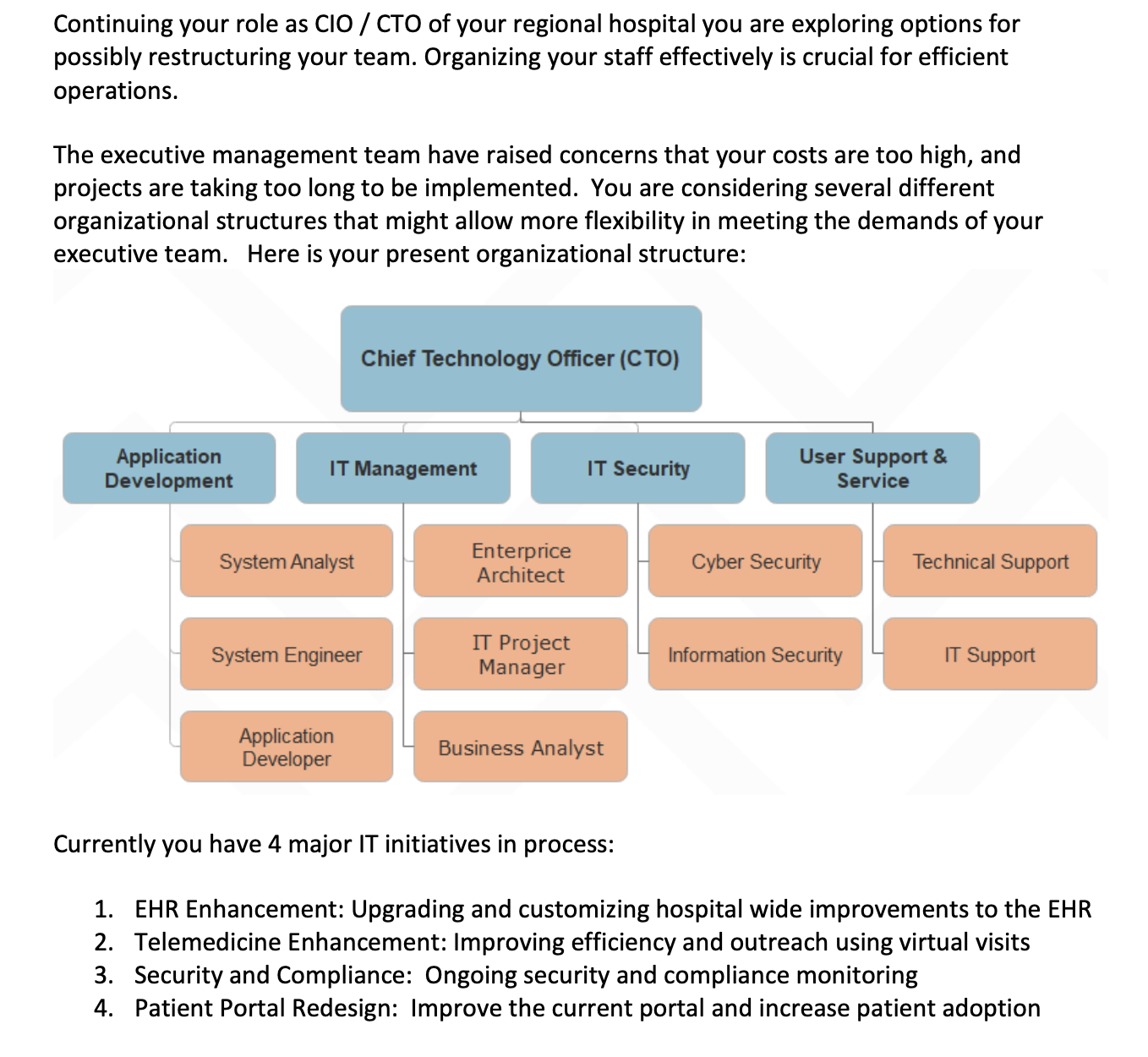 Solved Continuing your role as CIO/CTO of your regional | Chegg.com
