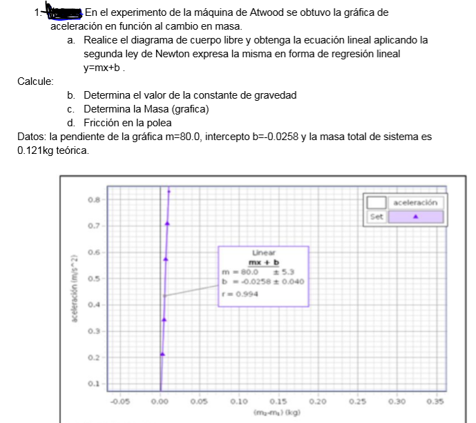 Solved In the Atwood machine experiment, the graph of | Chegg.com