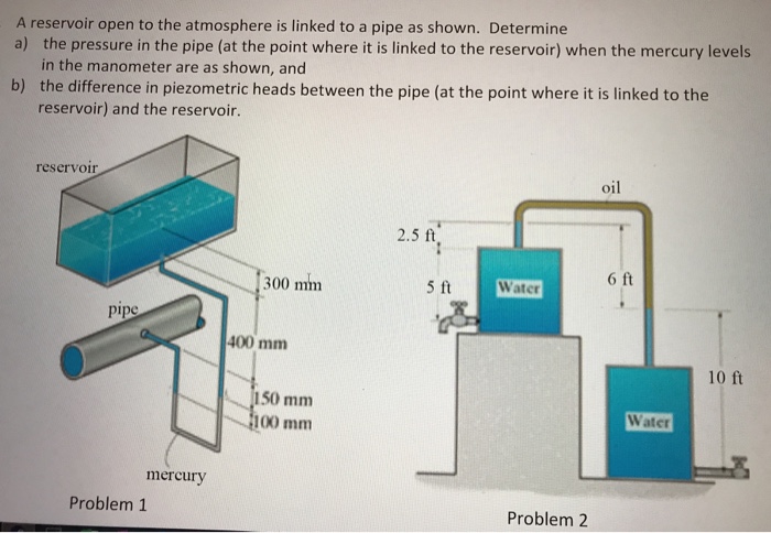 Solved A reservoir open to the atmosphere is linked to a | Chegg.com