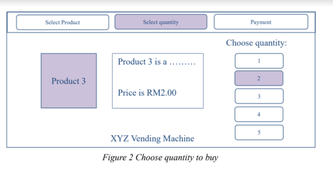 Solved 1. Company XYZ Sdn. Bhd. that sells vending machine | Chegg.com