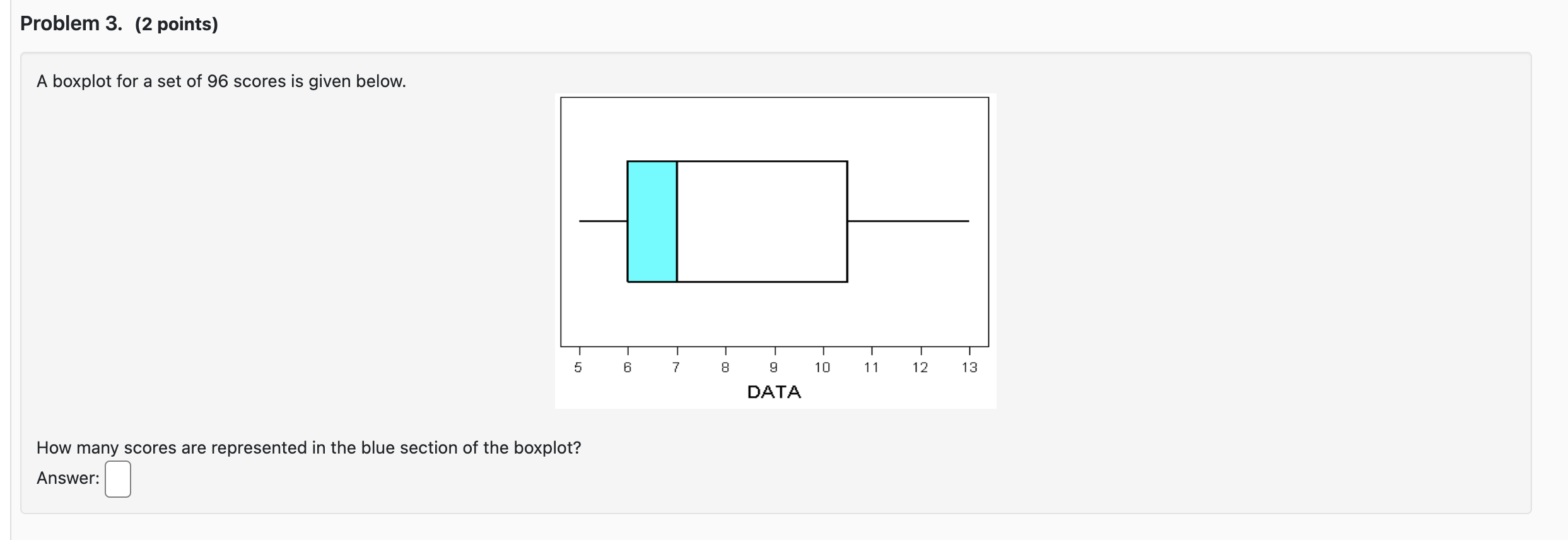 Solved Problem 3. (2 ﻿points)A boxplot for a set of 96 | Chegg.com