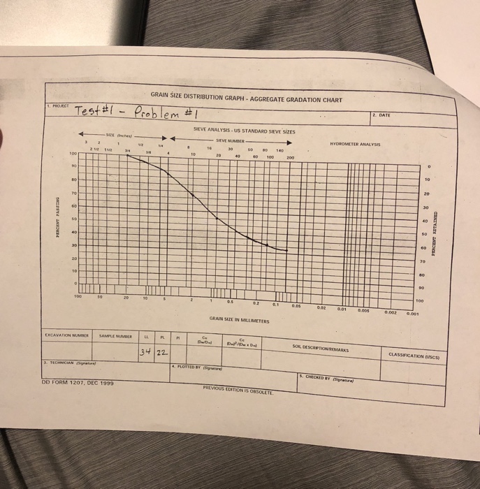 Solved Given the gradation curve shown on the attached | Chegg.com