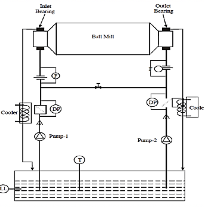 1. Design an Effective Alarm Management system using | Chegg.com