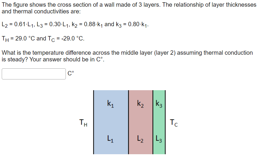 Solved The figure shows the cross section of a wall made of | Chegg.com