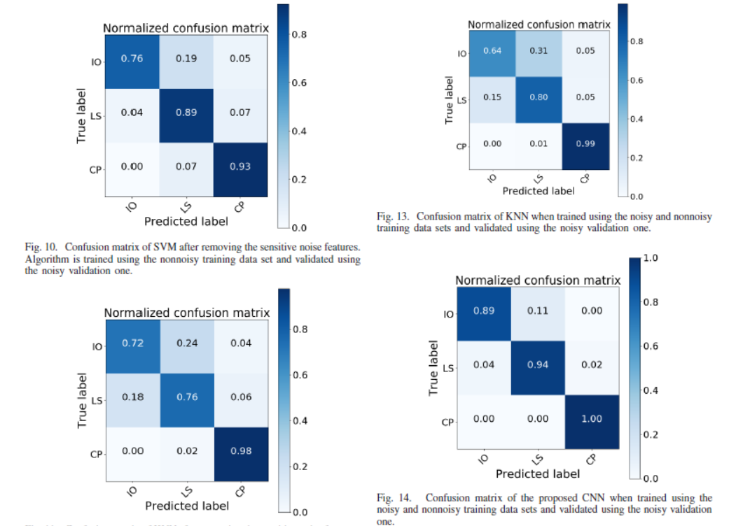 Solved Normalized confusion matrix Normalized confusion | Chegg.com