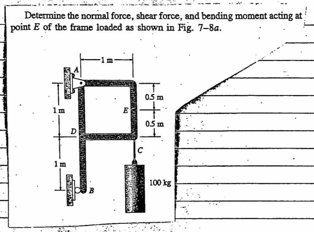 Solved Determine the normal force, shear force, and bending | Chegg.com