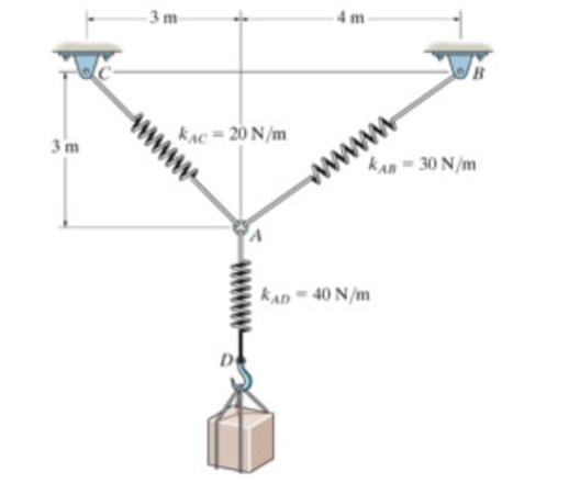 Solved The springs in (Figure 1) are shown in the | Chegg.com