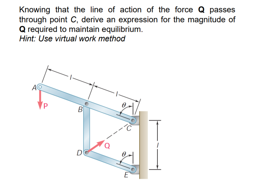 Solved Knowing that the line of action of the force Q passes | Chegg.com