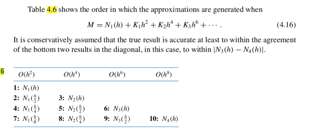 Solved We have been learning about Richardson Extrapolation | Chegg.com