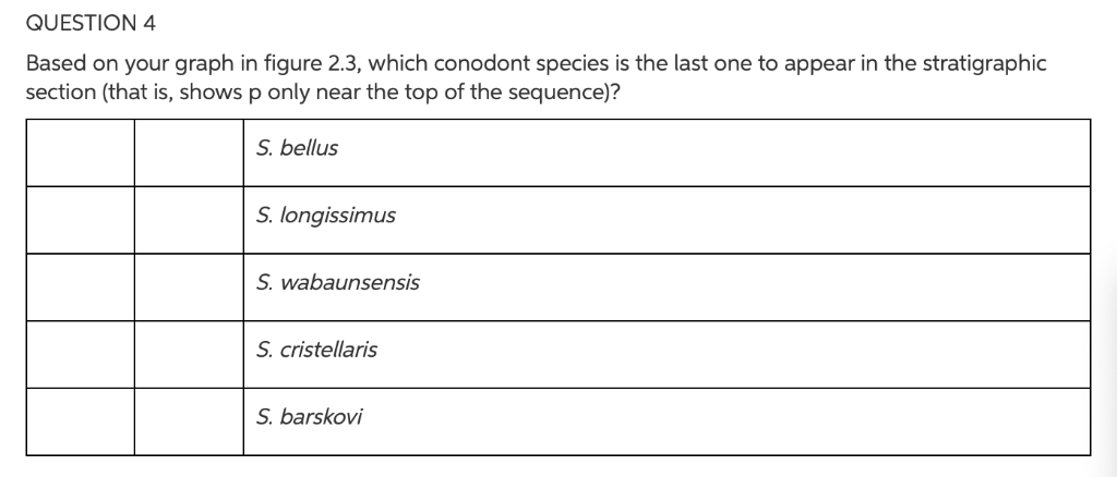 QUESTION 2 Based on your graph in figure 2.3, which | Chegg.com