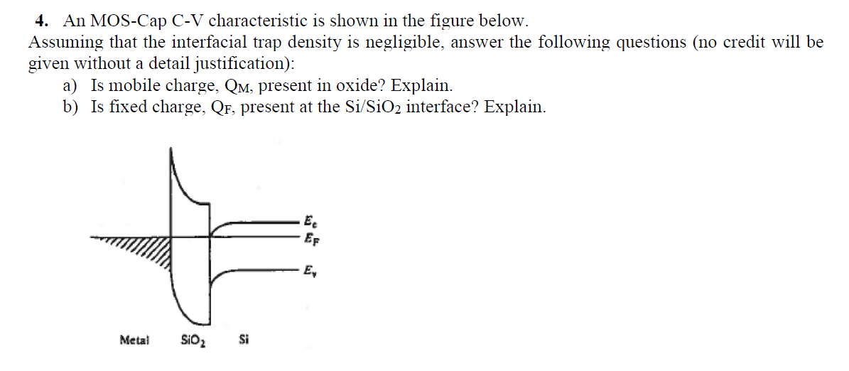 4. An MOS-Cap C-V characteristic is shown in the | Chegg.com