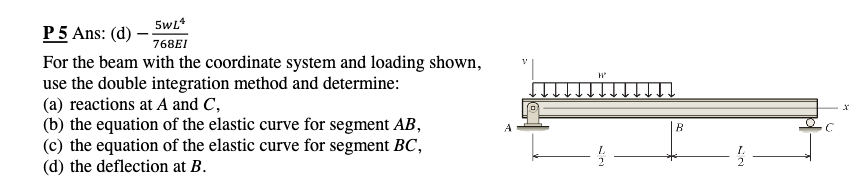 Solved P 5 Ans: (d) − 5𝑤𝐿4 768𝐸𝐼 For the beam with the | Chegg.com