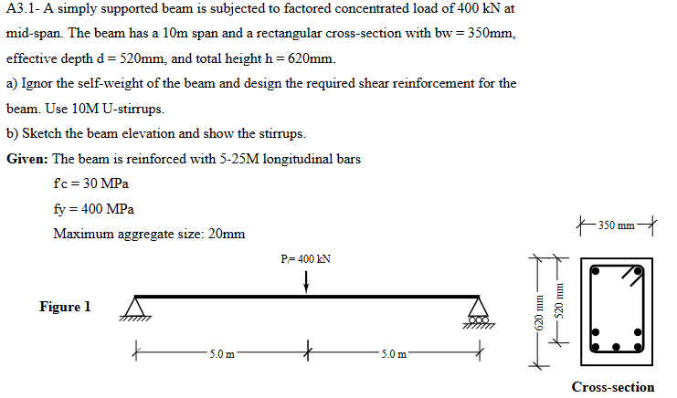 A3.1-A simply supported beam is ﻿subjected to | Chegg.com