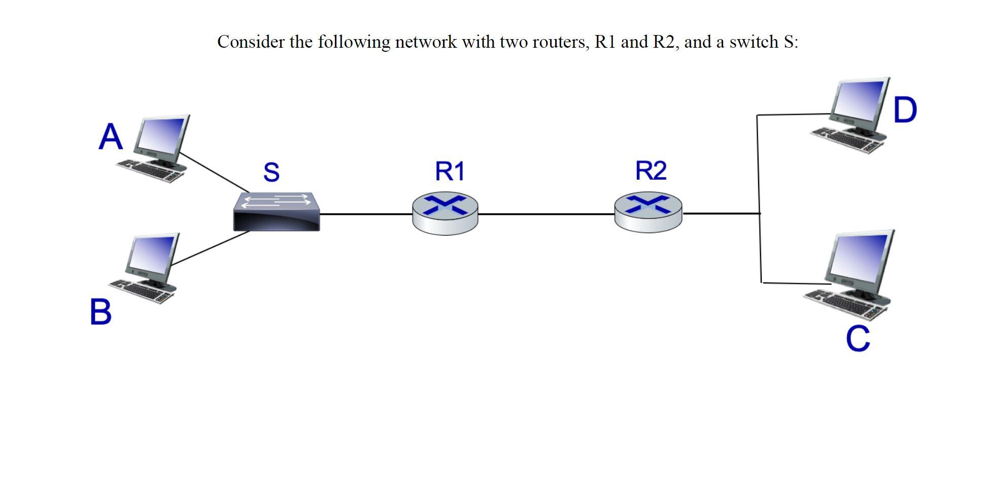Solved Consider the following network with two routers, R1 | Chegg.com