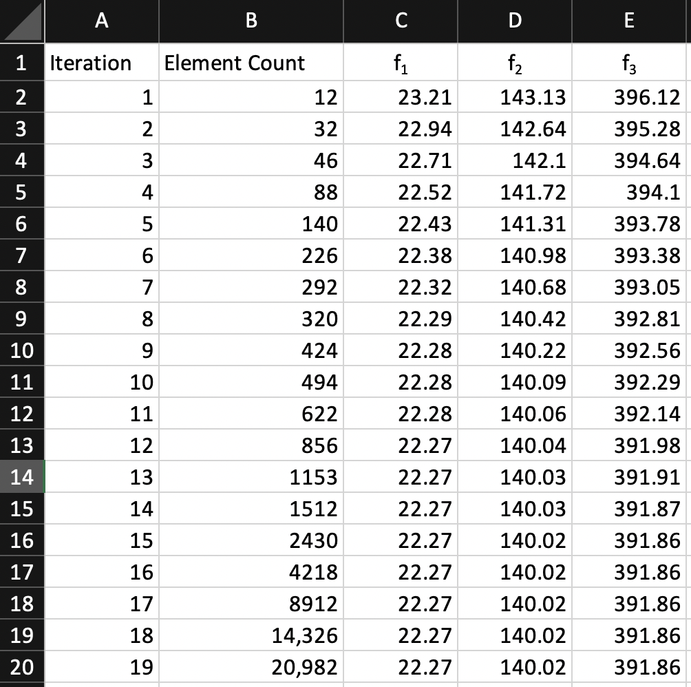 Solved The data set for this assignment is a record of the | Chegg.com