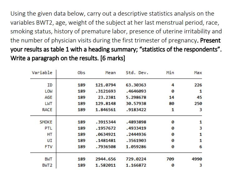 Solved Using the given data below, carry out a descriptive | Chegg.com