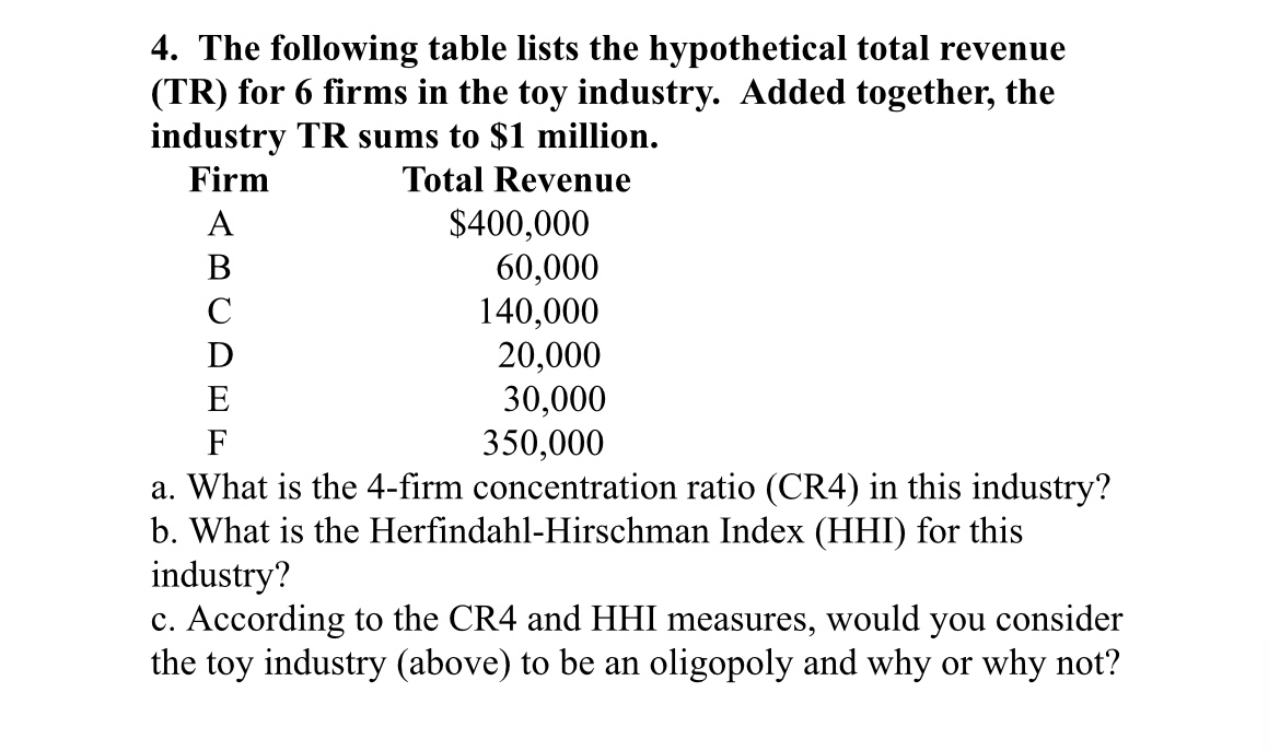 Solved The following table lists the hypothetical total | Chegg.com