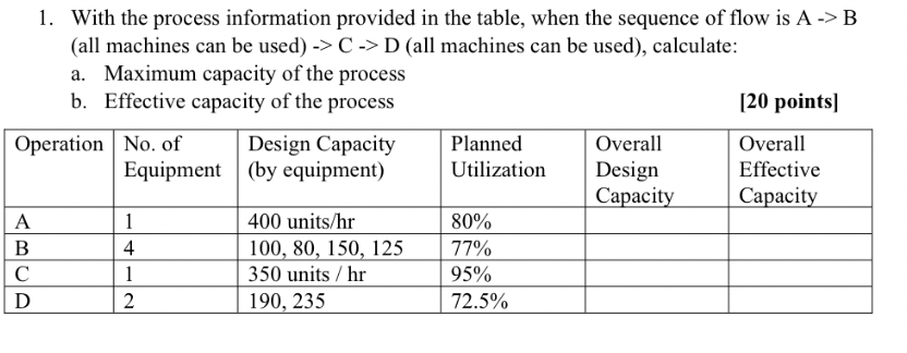Solved 1. With the process information provided in the | Chegg.com