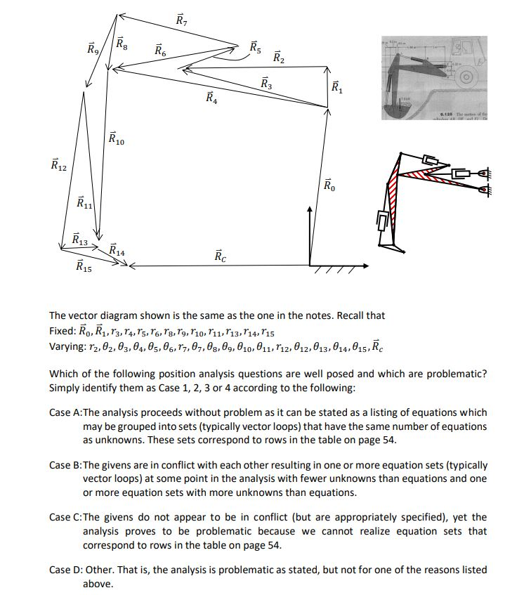 Solved Rs R2 RA RA RO R13 R14 RIS » The vector diagram shown | Chegg.com