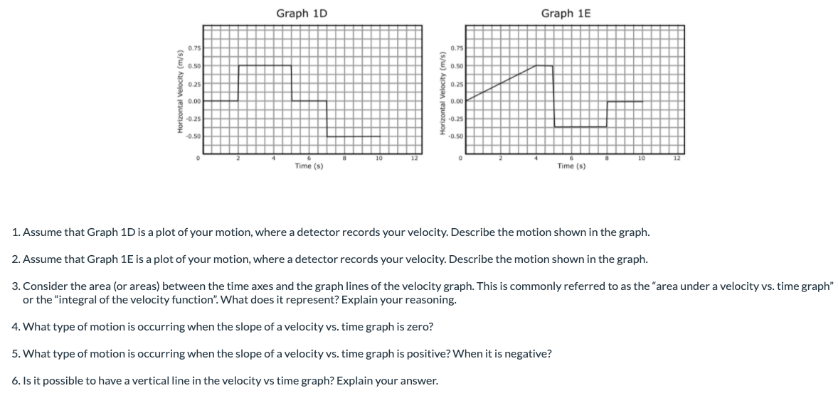 Solved Graph 10 Graph 1E 0.75 0.7 0.50 E. 0.25 0.24 | Chegg.com