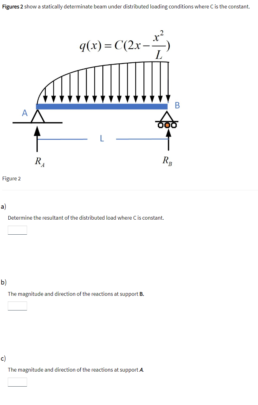 Solved Figures 2 show a statically determinate beam under | Chegg.com