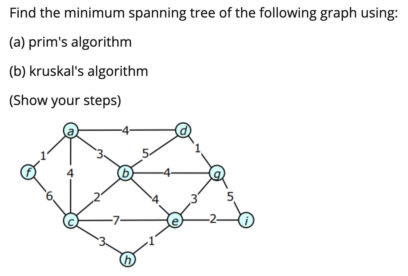 Solved Find the minimum spanning tree of the following graph | Chegg.com