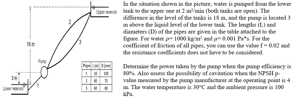 Solved In the situation shown in the picture, water is | Chegg.com